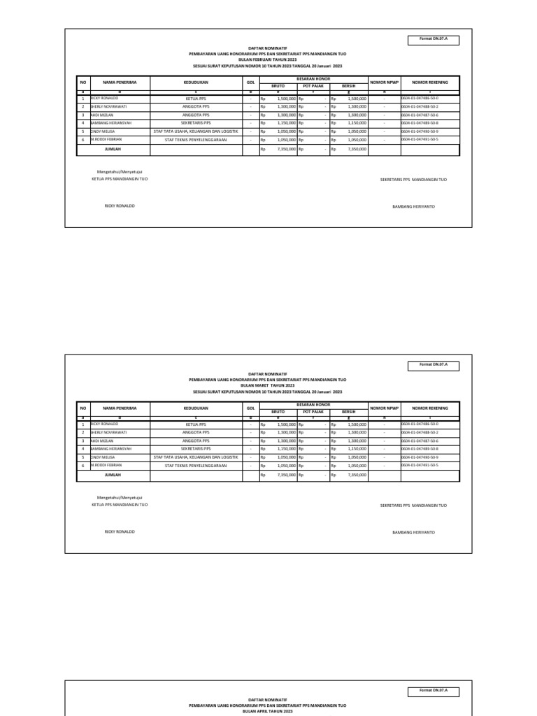 Daftar Nominatif | PDF