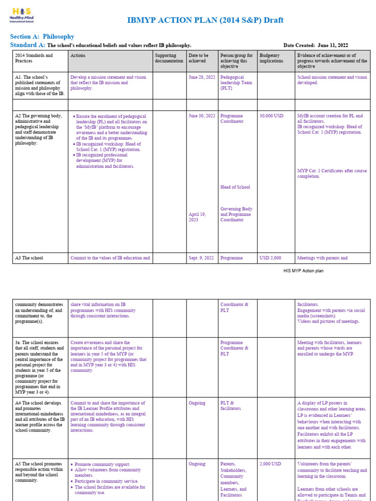 IBMYP Action Plan 2014 Standards & Practices HIS | PDF | Lesson Plan ...