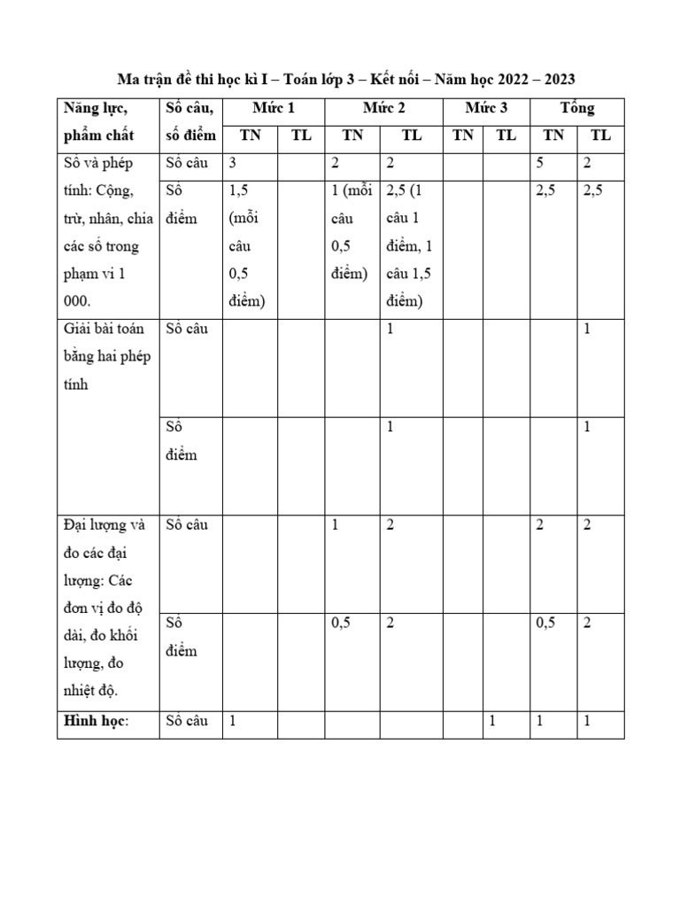 De 1 hk1 Toan3 KNTT | PDF