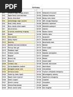 10 Codes (React Philippines Inc.) | PDF | Telecommunications | Electronics