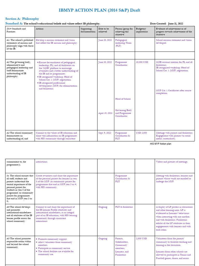 HIS MYP Action Plan Overview | PDF | Lesson Plan | Curriculum