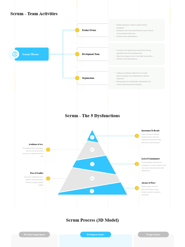 You Exec - Scrum Process Complete | PDF | Scrum (Software Development ...
