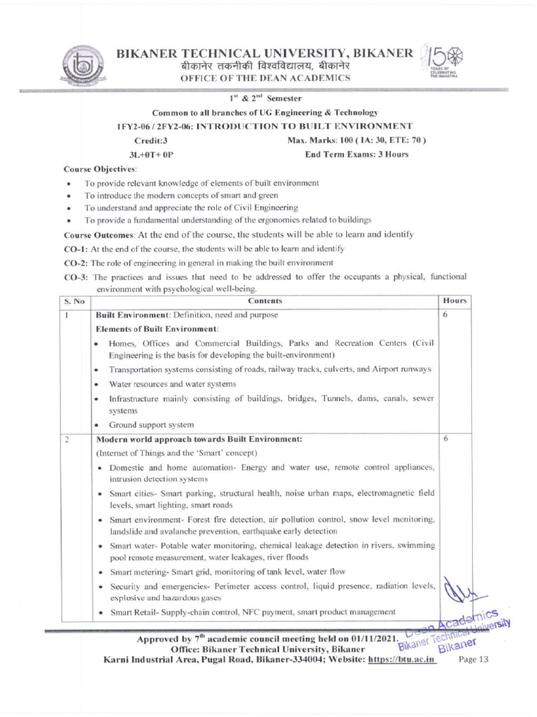 Introduction To Built Environment | PDF