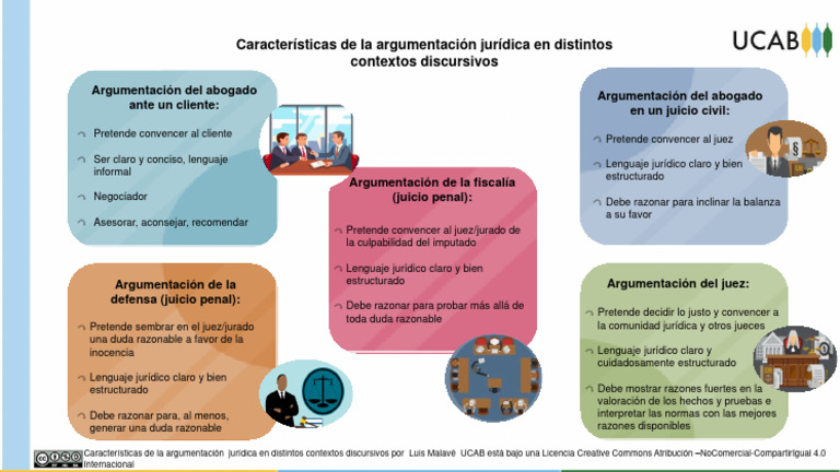 Infografia_Características de la argumentación jurídica en distintos ...