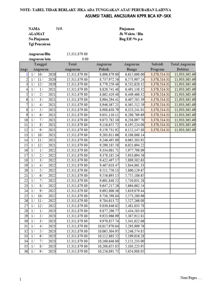 Tabel Angsuran Subsidi Developer Copy | PDF