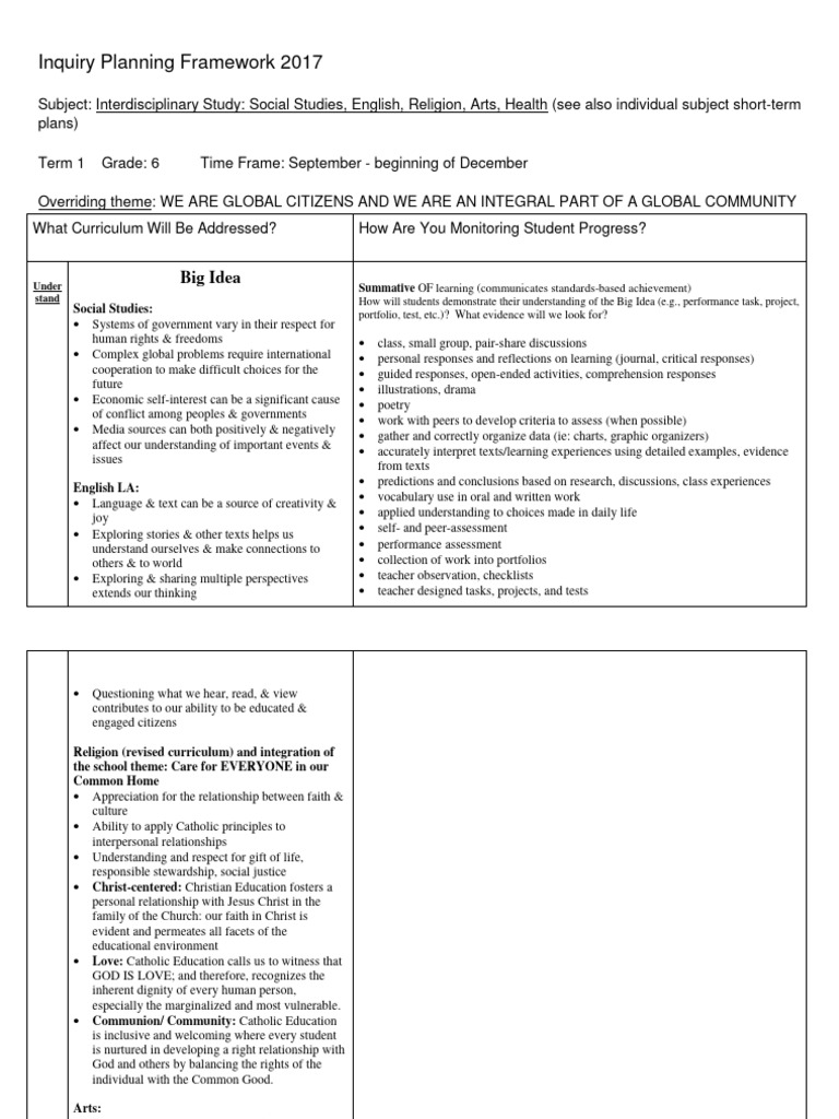 grade-6-global-citizens | PDF | Learning | Identity (Social Science)