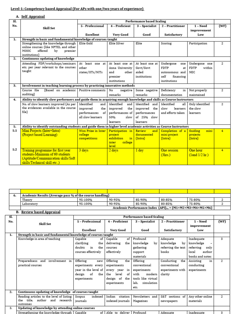 Competency Level1 - Revised | PDF | Massive Open Online Course | Learning