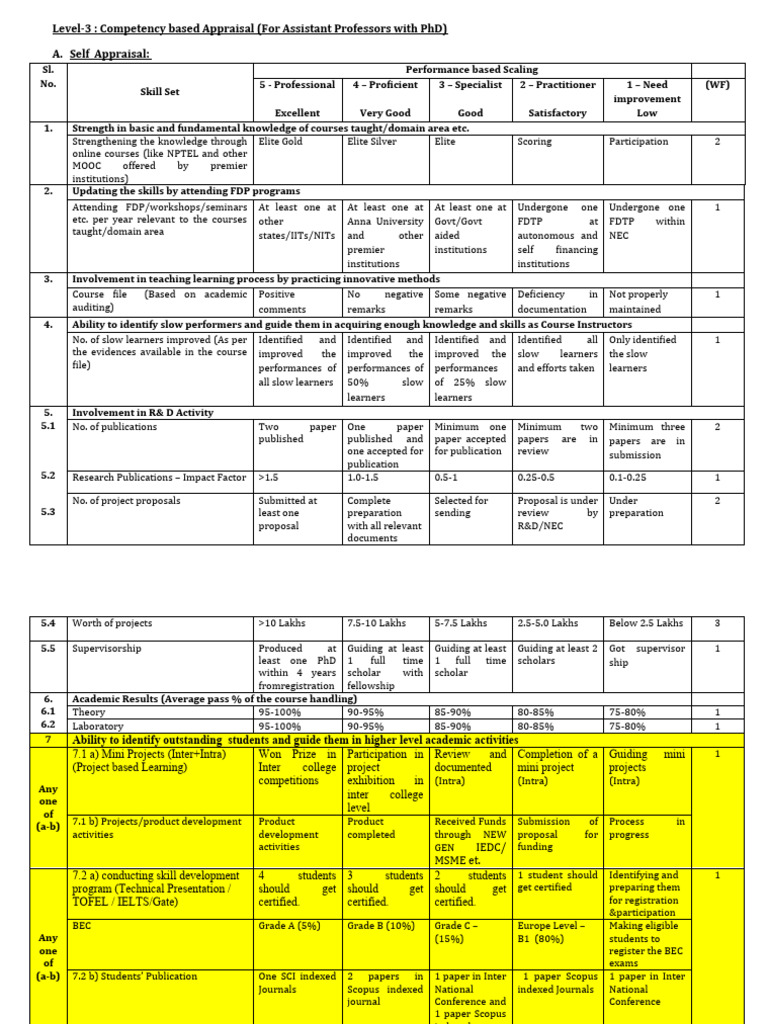 Competency Level3 - Revised | PDF | Educational Technology | Learning
