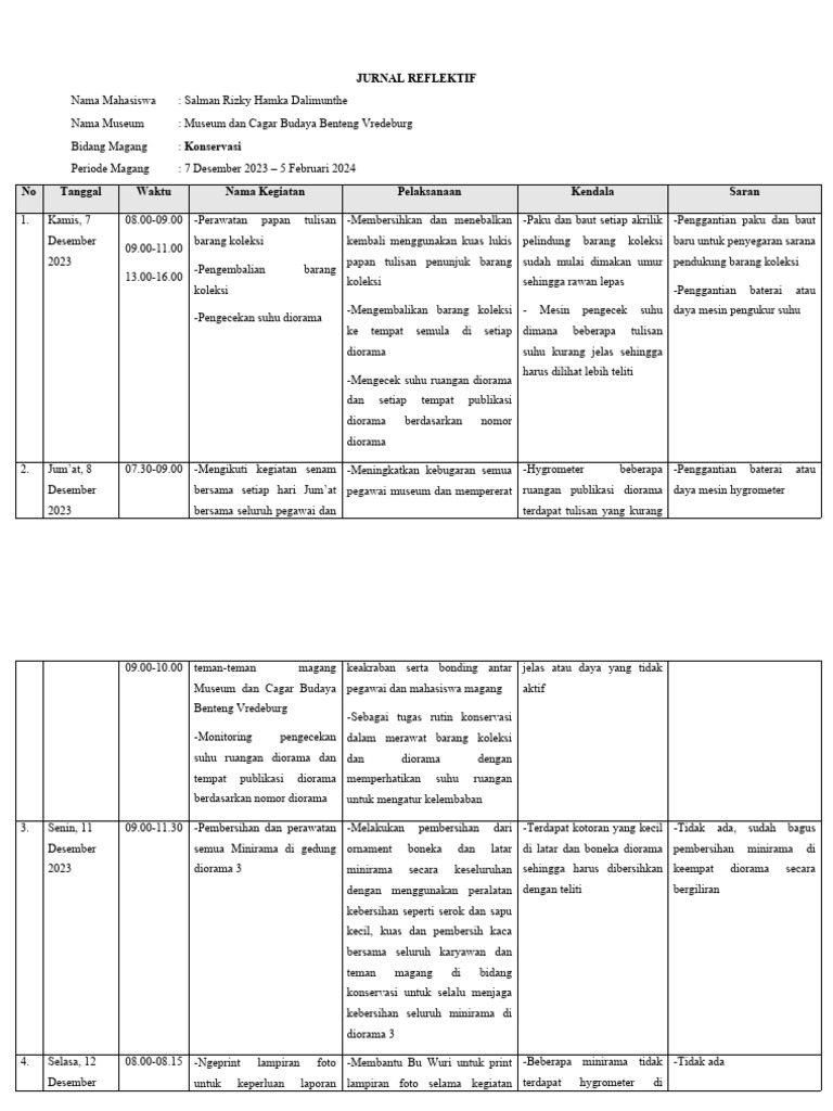 (FIX) JURNAL REFLEKTIF Magang Museum | PDF