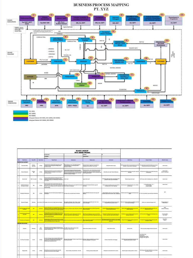 PDF BPM Iso 9001 Iso 14001 Iso 45001 - Compress | PDF