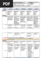 Kindergarten LP-Q3-Week 1-Day 1 | PDF | Change | Teaching