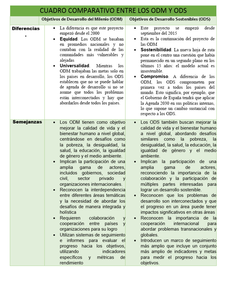 Comparativa ODM vs ODS: Claves y Diferencias | PDF | Economias