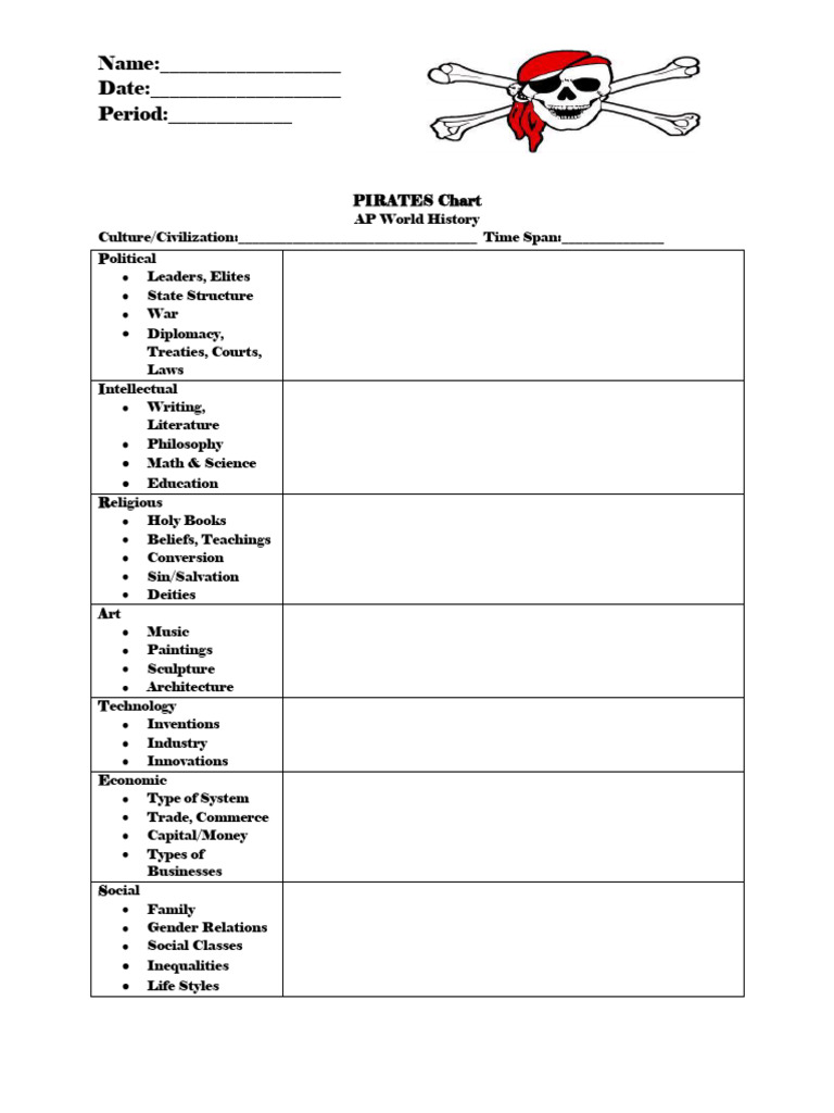 AP World History Pirates Chart | PDF | Social Science | Religion ...