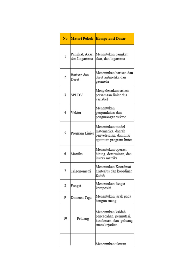 Kisi Kisi Soal Us MTK 2023-2024 | PDF
