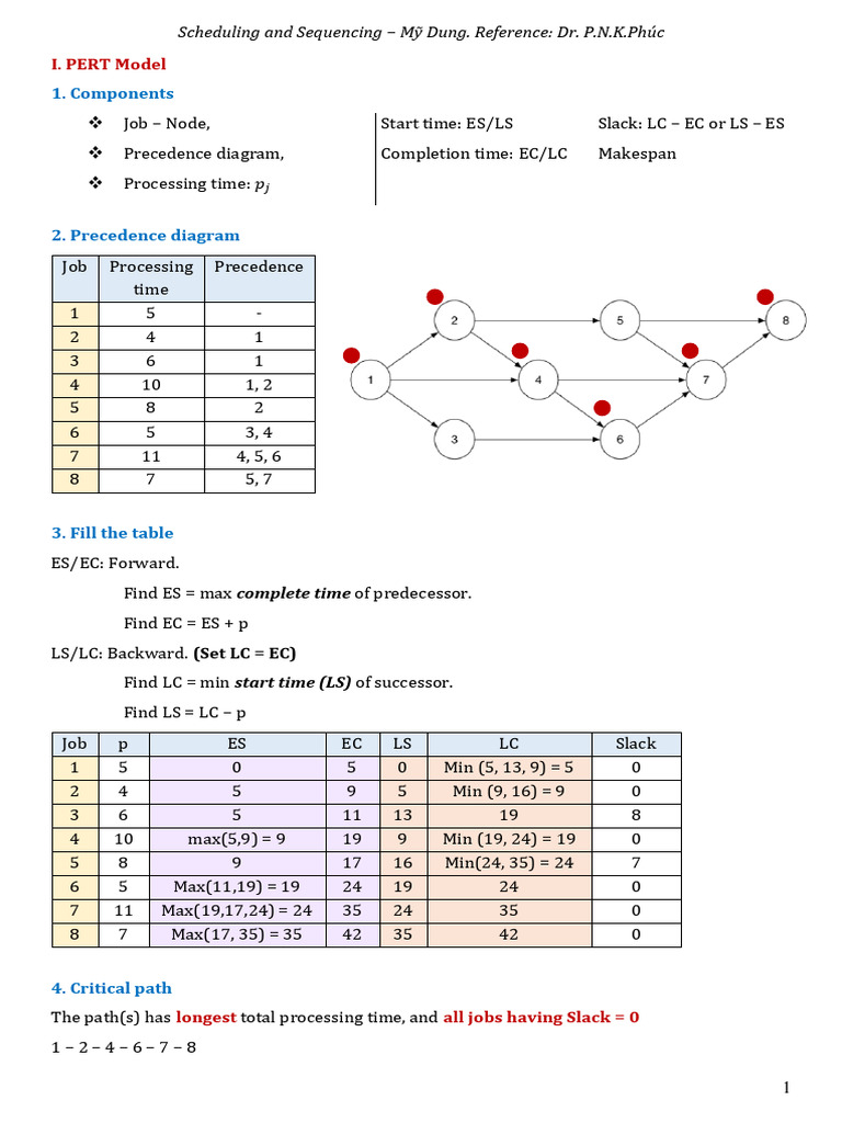 Sched Midterm Note | PDF | Applied Mathematics | Algorithms