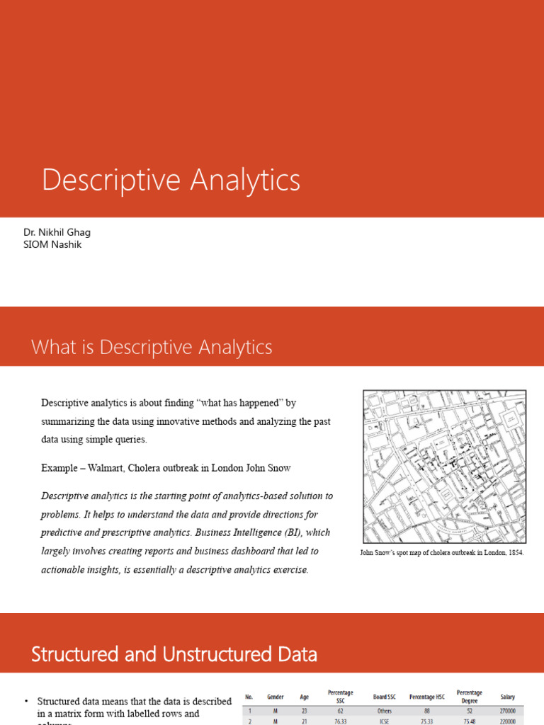 Descriptive Analytics | PDF | Level Of Measurement | Skewness