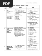 அலுவலகக் கடிதம் எழுதும் முறை | PDF