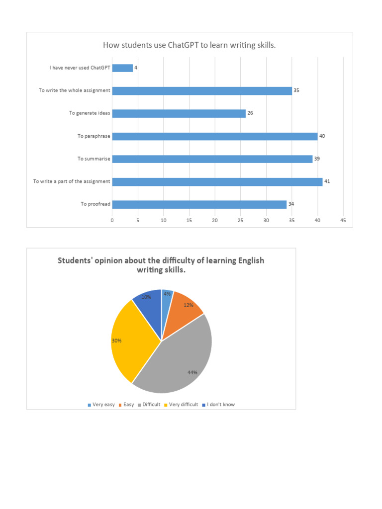 Chart | PDF | English Language | Vocabulary