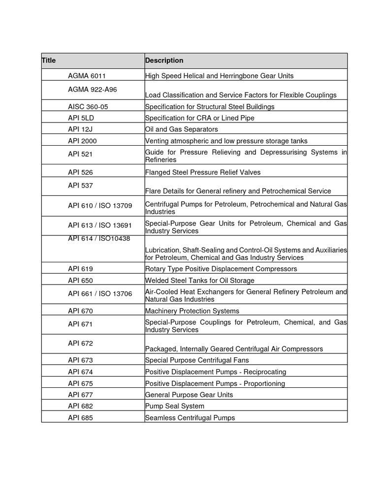 Normes Mecanique | PDF | Pipe (Fluid Conveyance) | Belt (Mechanical)