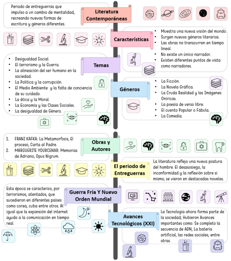 Mapa Conceptual (Literatura Contemporánea) | PDF | Novelas