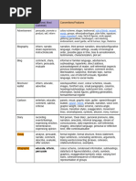 Tok Prompts Explained | PDF | Knowledge | Evidence