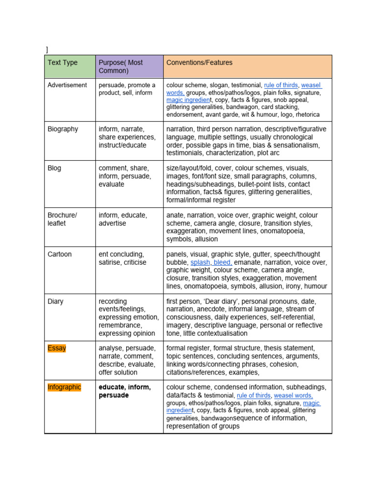 Text Types and Their Conventions | PDF | Narration