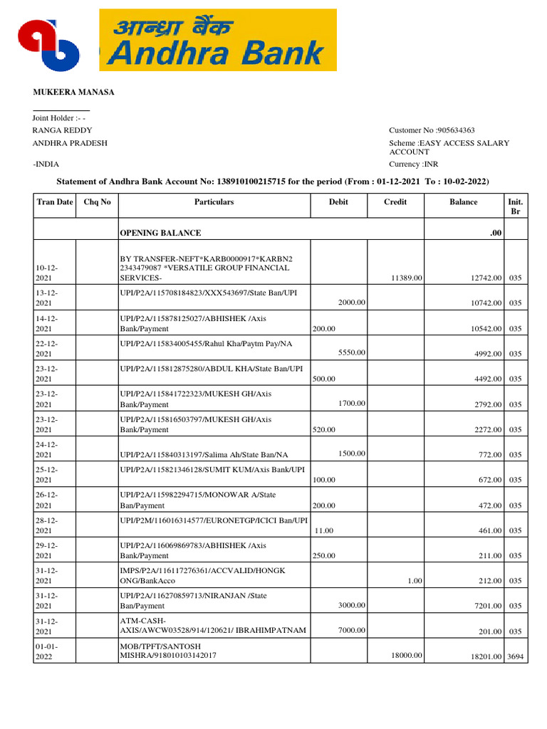 Mukeera Manasa Bs | PDF | Banking | Services (Economics)