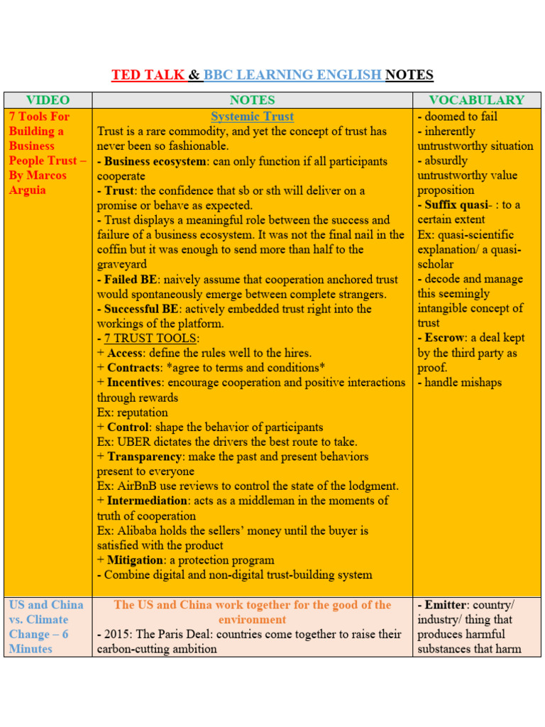 Ted Talk & BBC Learning English Notes | PDF | Climate Change | Memory
