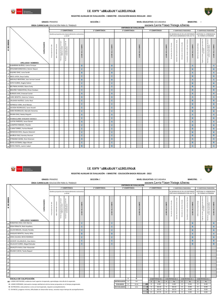 Registro Auxiliar de Evaluacion 2021 - I Bimestre - Ept | PDF | Evaluación | Evaluación ...