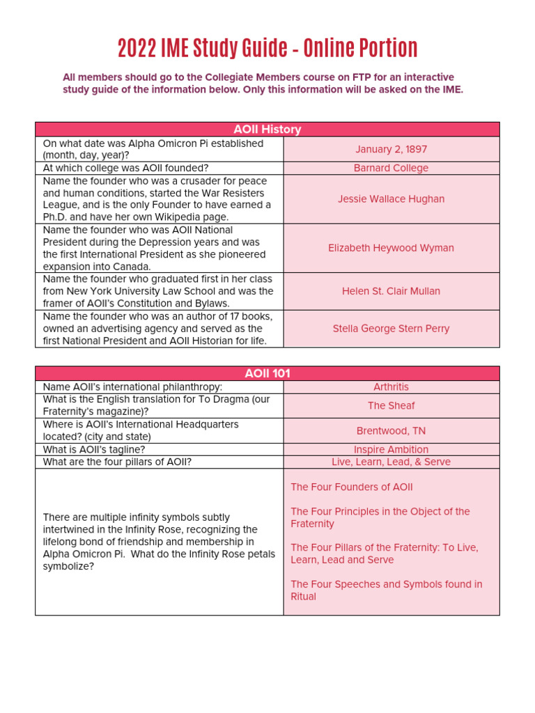 Ime Study Guide | PDF | Student Societies