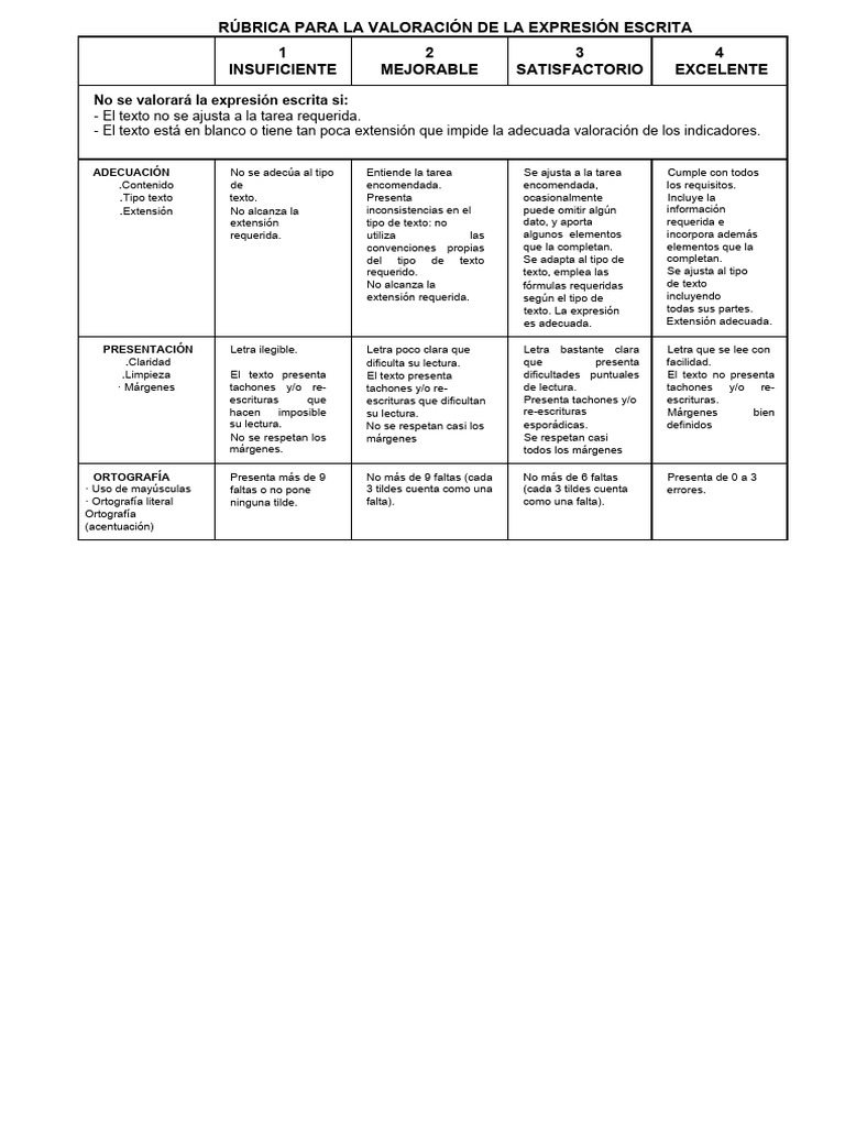 Rúbrica 5º y 6º Expresión Escrita | PDF | Léxico | Puntuación