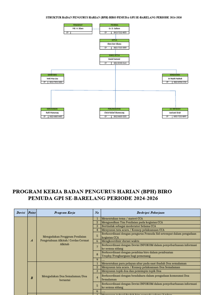 Struktur, Program Yaa | PDF