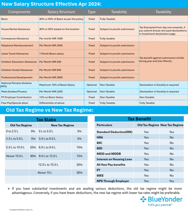 New Salary Structure - Apr 2024 | Download Free PDF | Taxes | Public ...