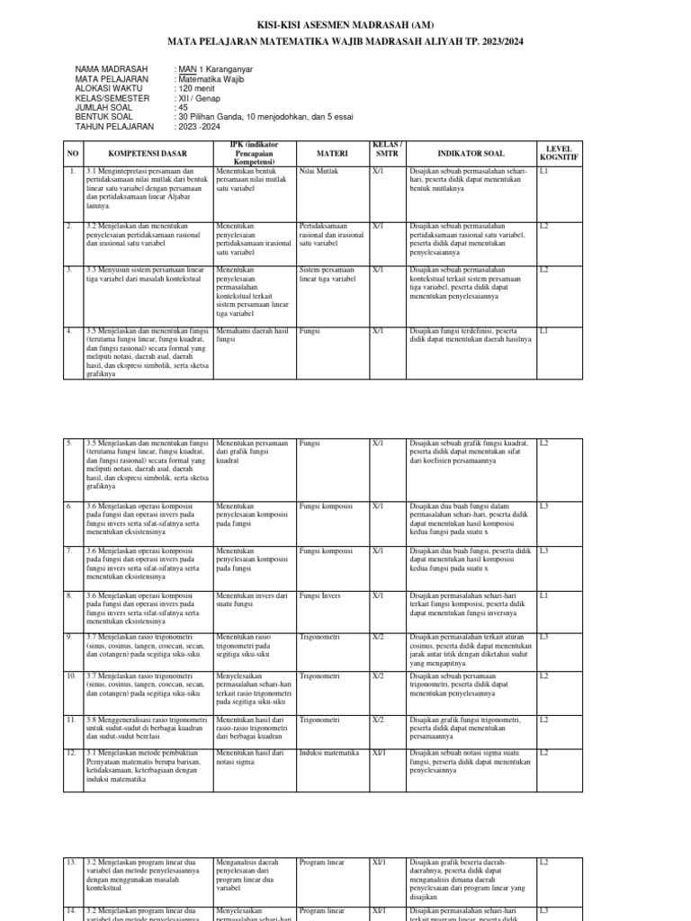 Kisi-Kisi Am Mat Wajib 2024 | PDF