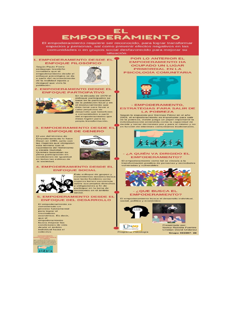 Empoderamiento | PDF