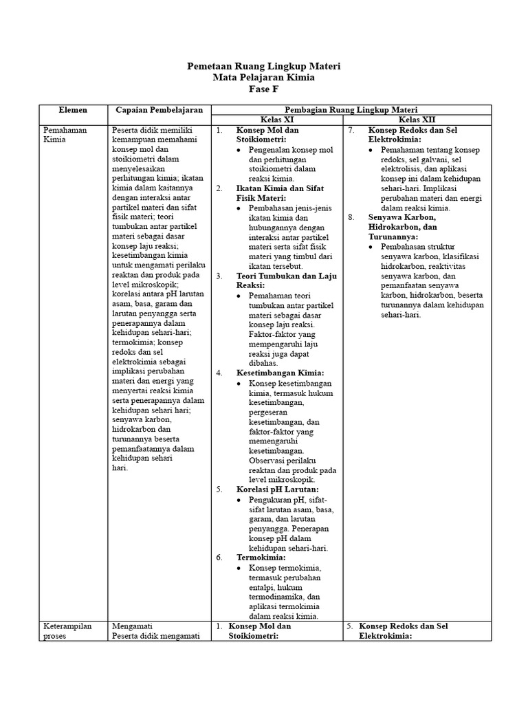 Contoh - Dokumen Pembelajaran Kurikulum Merdeka - Ninik Kristiani | PDF