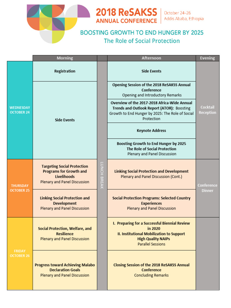 2018 ReSAKSS Conference Agenda | PDF | Economies