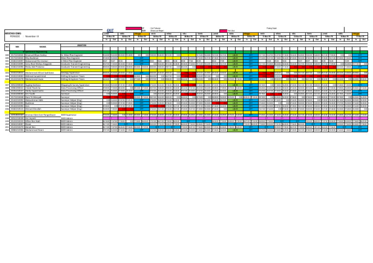 Engineering Attendance Report | PDF