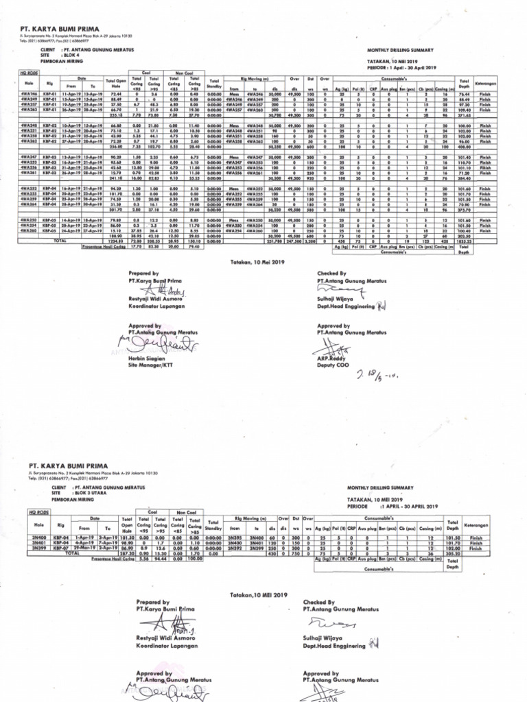 BA KBP Periode April 2019 | PDF