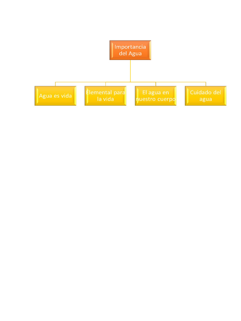 Tarea Mapa Conceptual | PDF