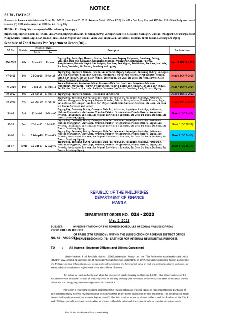 RDO No. 43 - Pasig City | PDF | Condominium