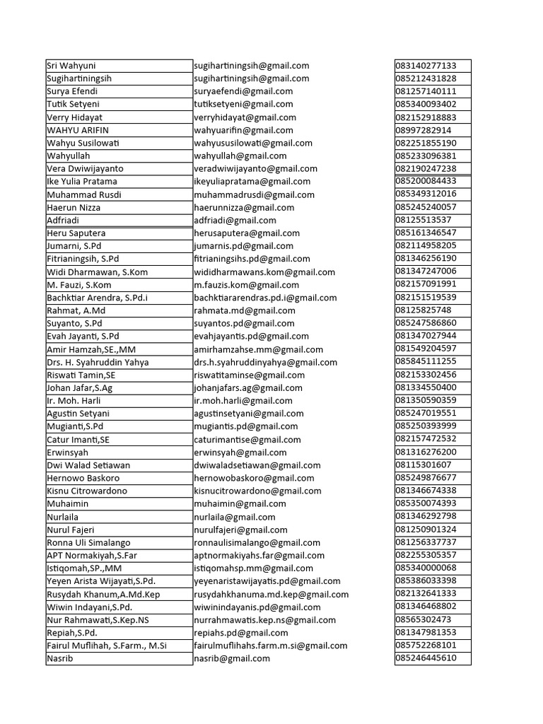 Contact List of Individuals with Emails | PDF