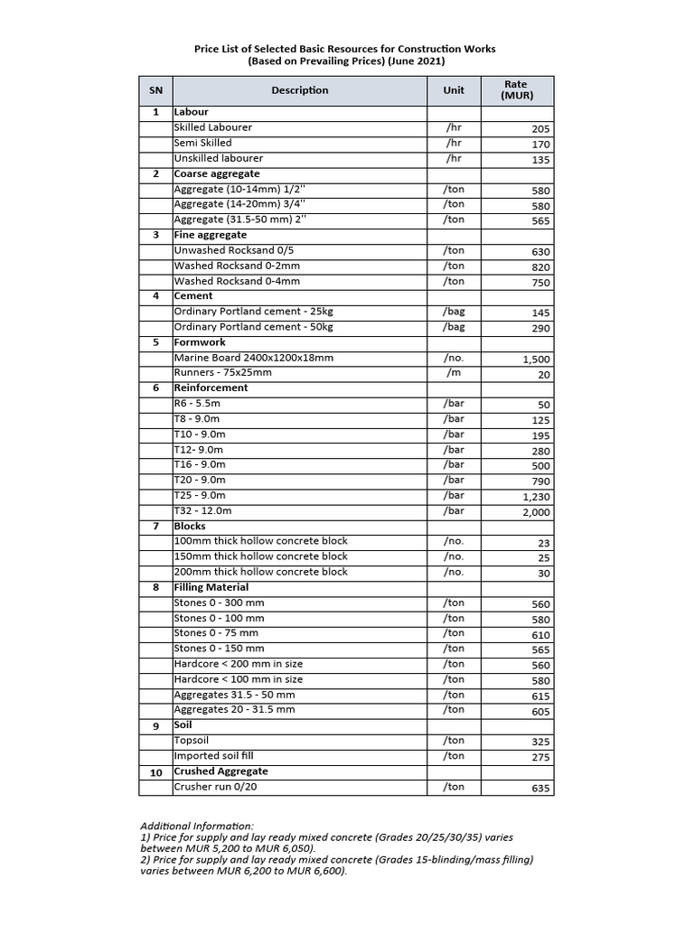 Price List | PDF | Concrete | Sustainable Building