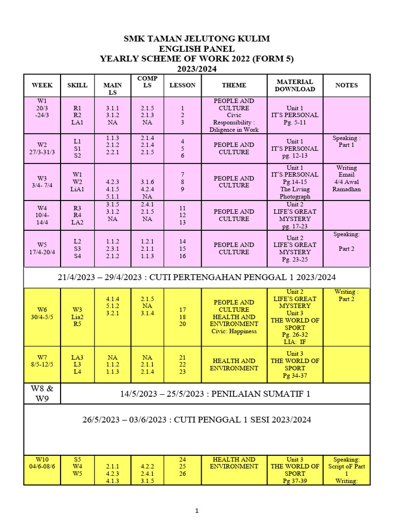 RPT Form 5 2023 2024 | PDF