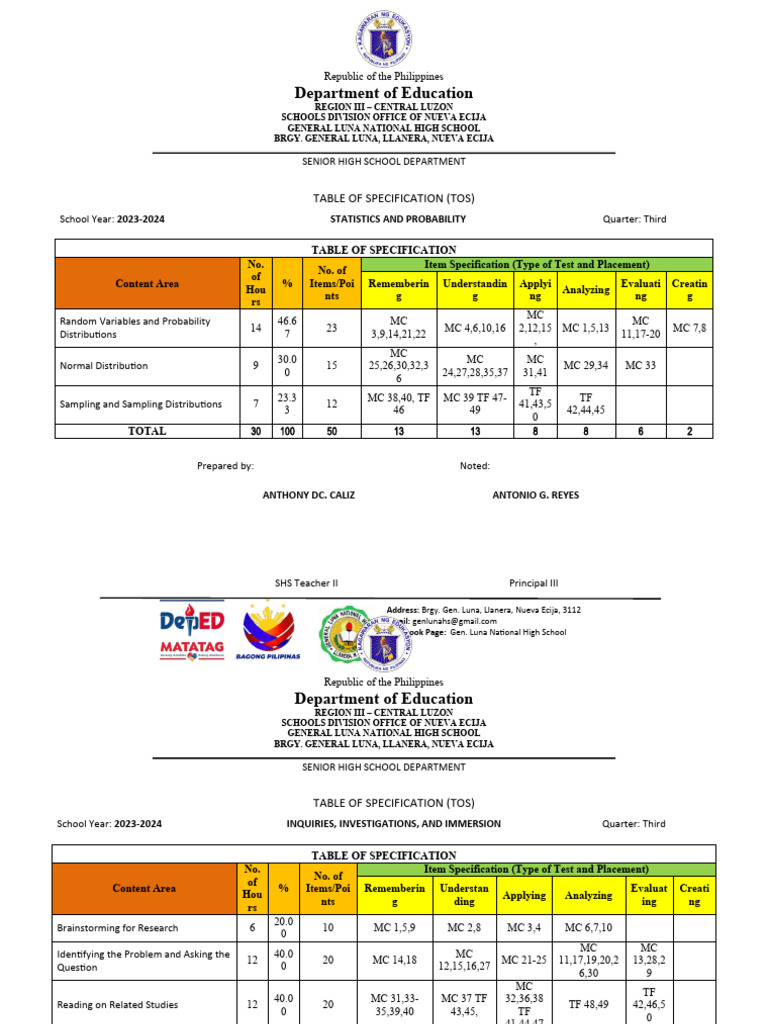 Department of Education: Table of Specification (Tos) | PDF ...