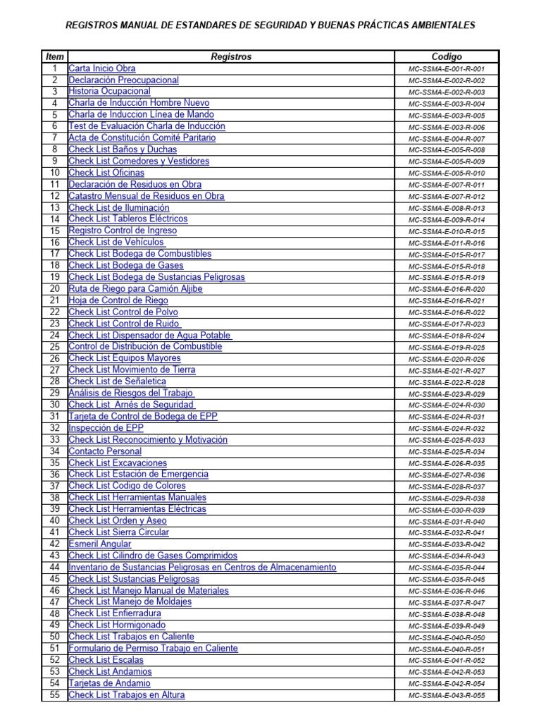 Ssoma Cosal Checklist | PDF | ruido | Seguridad y salud ocupacional