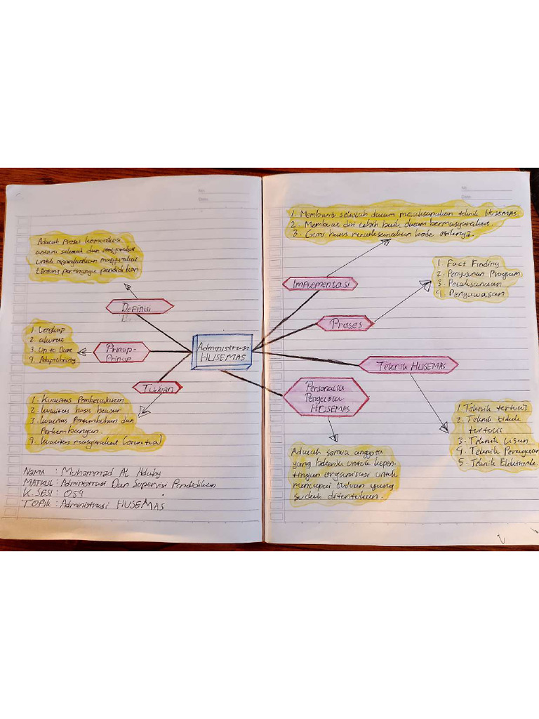 Muhammad Al Adaby 22073060 Tugas Resume Dan Mind Mapping
