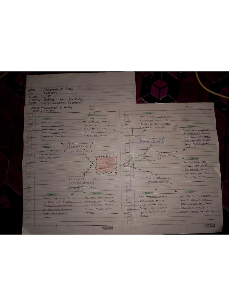 Jenis Layanan BK | PDF