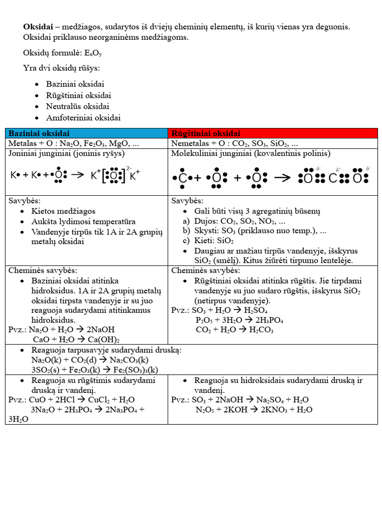 Chemijos Konspektas | PDF
