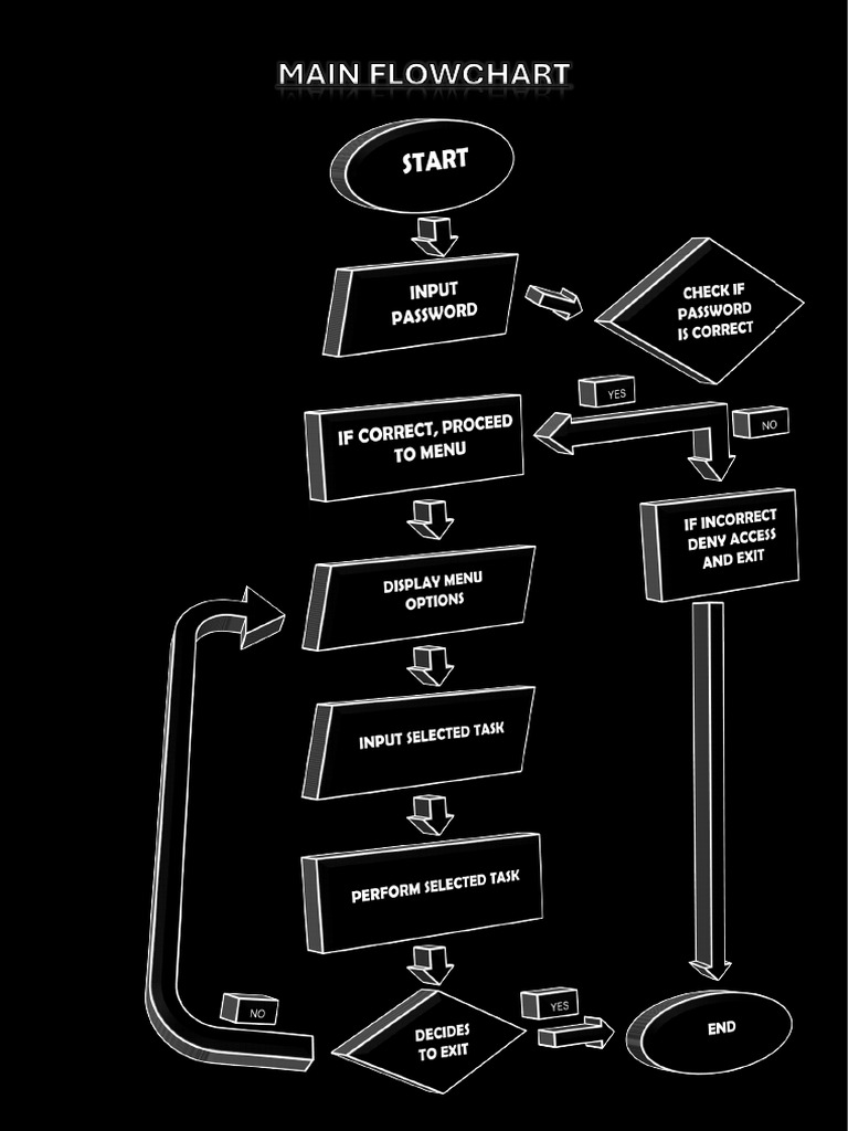 Group 10 Flowchart | PDF
